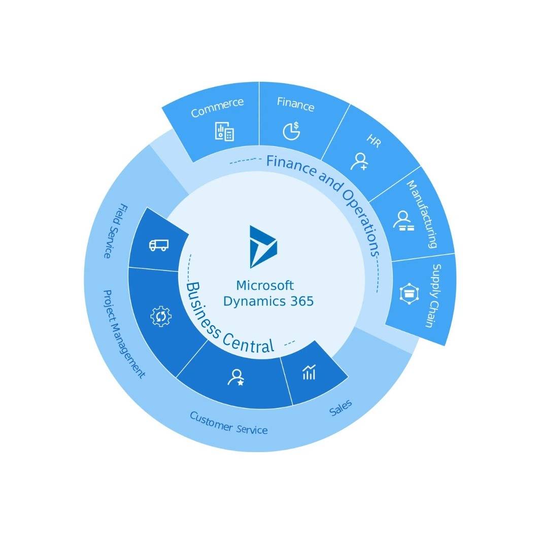 IT Services in London Company - Ctredbridge.Com